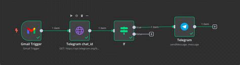 Calling A Python Script From N8n Sometimes You Need To Call A Python