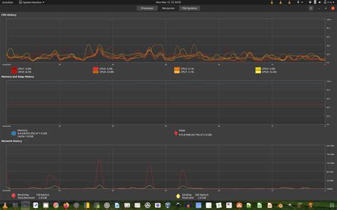 GitHub Seanpm SeansLifeArchive Images GNOME System Monitor The Module For My Life Story