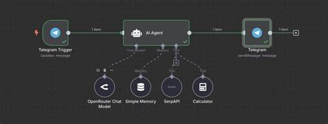 Ai Chatbot N8n Telegrambot Openrouter Langchain Automation