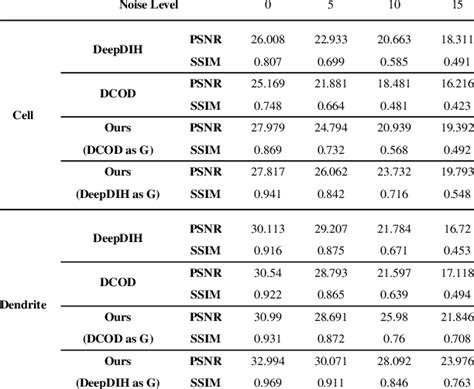 comparison of different methods in reconstructing phase contaminated