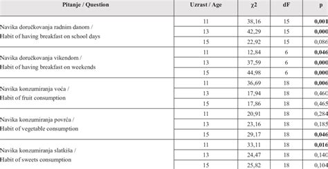 Summary Of The Results Of Statistical Tests Download Scientific Diagram