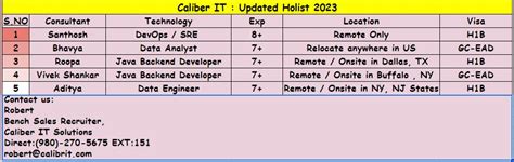 Rahul Patel On Linkedin Consultants C2cconsultant C2cavailable C2cvendors C2chotlist
