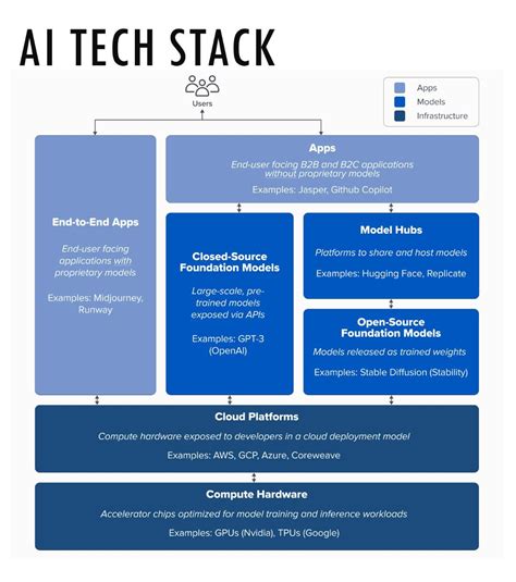 Open Source Llms Have Interesting Advantages On Paper Transparency Patrick Kuczynski Cfa