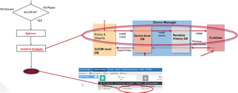 technical tip how to rollback using workflow mode fortinet community