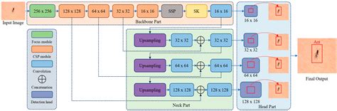 Sensors Free Full Text An Efficient Pest Detection Framework With A Medium Scale Benchmark