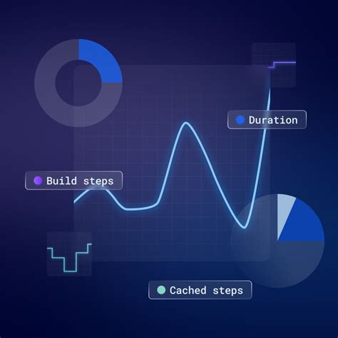 Docker Inc On Linkedin Announcing Builds View In Docker Desktop Ga