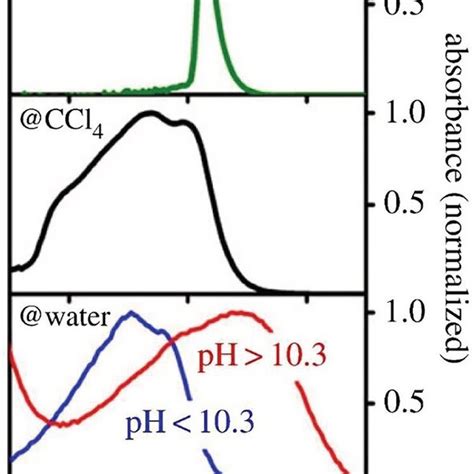 3d Structure Of 1 4‐dimethyl‐1 2 3‐triazole Ring A Front View And Download Scientific