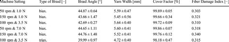 Preform Characterization Results Download Scientific Diagram