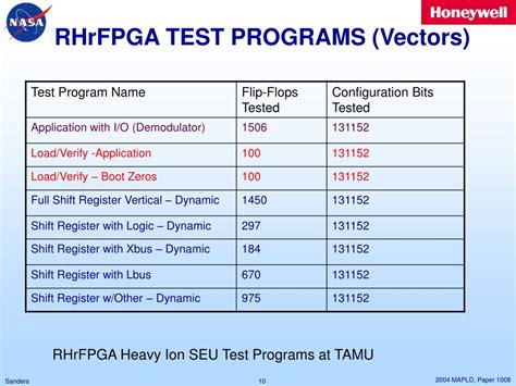 Ppt Radiation Hardened Re Programmable Field Programmable Gate Array Rhrfpga Powerpoint