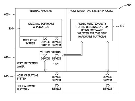 Methods And Systems For Executing Software Applications Using Hardware