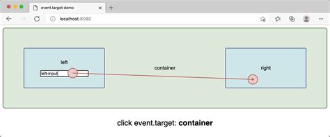 Can YOU Predict Event Target For Click Events In Each Browser Maisie Johnson S Blog