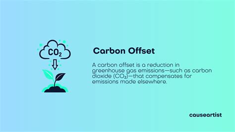 Carbon Offset What It Is How It Works And Why It Matters