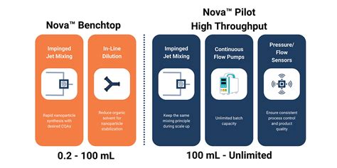 What Is 21 Cfr Part 11 Compliance