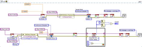 Help With Using A Reference Trigger Ni Community