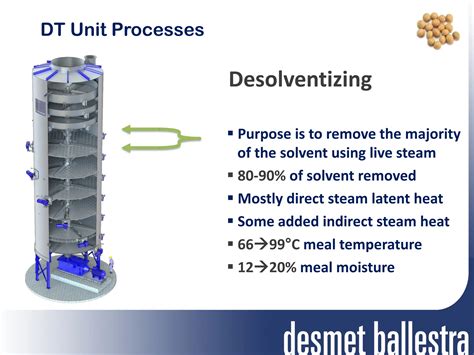 Extraction Of Oil From Seeds Using Solvent Extraction Techniquepdf