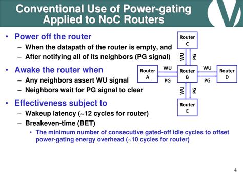 ppt nord node router decoupling for effective power gating of on