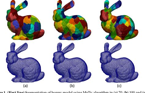 Figure 1 From Spectral Processing For Denoising And Compression Of 3d Meshes Using Dynamic
