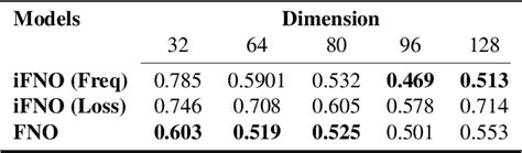 Table 6 From Incremental Spatial And Spectral Learning Of Neural