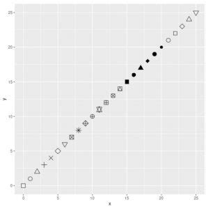 How To Change Point Shape In Ggplot