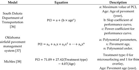 PCI Prediction Methods Based On Pavement Age Download Scientific Diagram