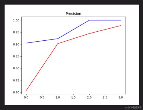 Python计算音频rms Python 音频分析mob64ca1419e0cc的技术博客51cto博客 Python计算音频rms Python 音频分析mob64ca1419e0cc的技术博客51cto博客