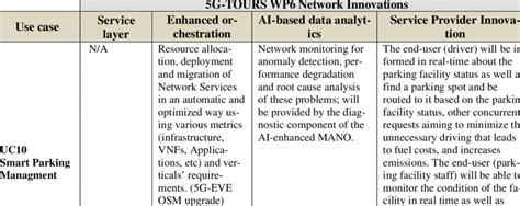 Network Innovation For Different Use Cases For Work Wp6 Download
