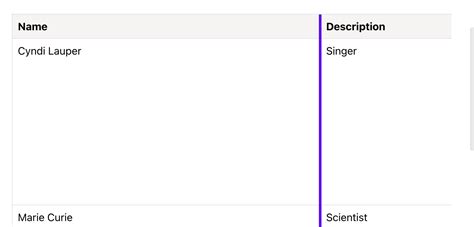 Css Resizing Tiptap Table But Limiting To The Width Of The Container Stack Overflow