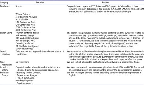 Table 1 From Designing Human Centered Learning Analytics And Artificial