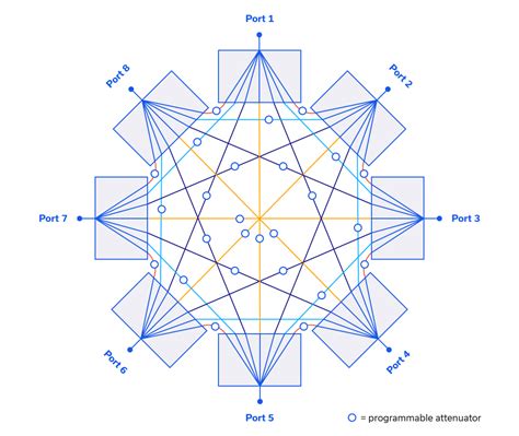 Switch Matrix Configurations Mini Circuits Blog