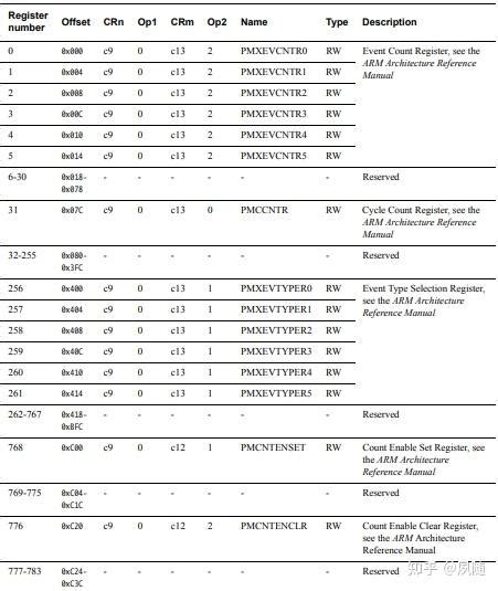 Cortex A9之performance Monitoring Unit（性能监测单元） 知乎