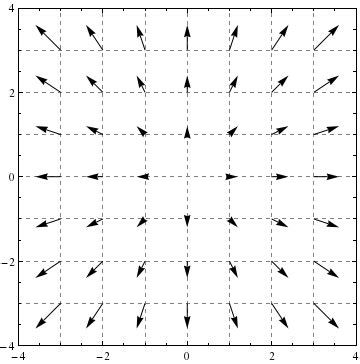 Divergence And Greens Theorem Ximera