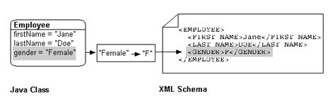Understanding Mappings