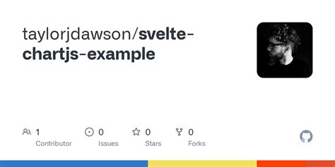 Github Taylorjdawson Svelte Chartjs Example