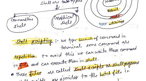 Shell Script And Vi Editor In Linux In Hindi Youtube