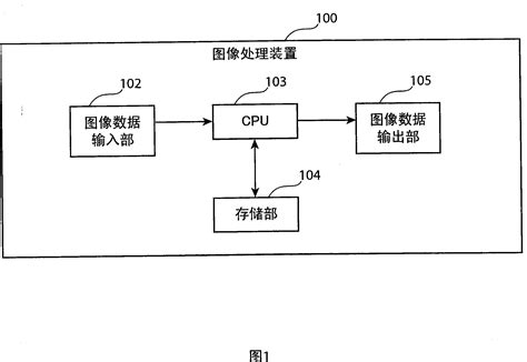 Information Processing Device Information Processing Method And