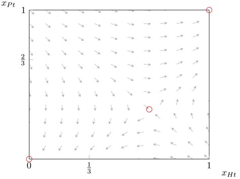 Tikz Pgf Differential Equation Solutions Plot With Quiver Tex