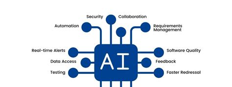 How AI Is Transforming DevOps Devico