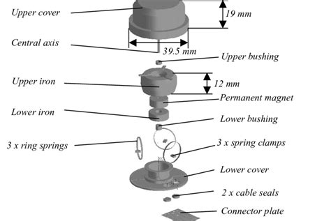 Exploded Top View Of The Designed Actuator Download Scientific Diagram