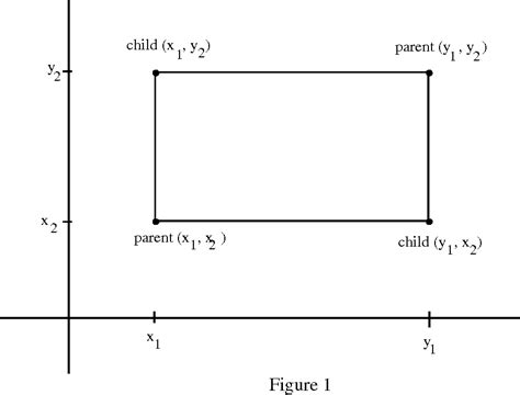 Hollands Schema Theorem Semantic Scholar