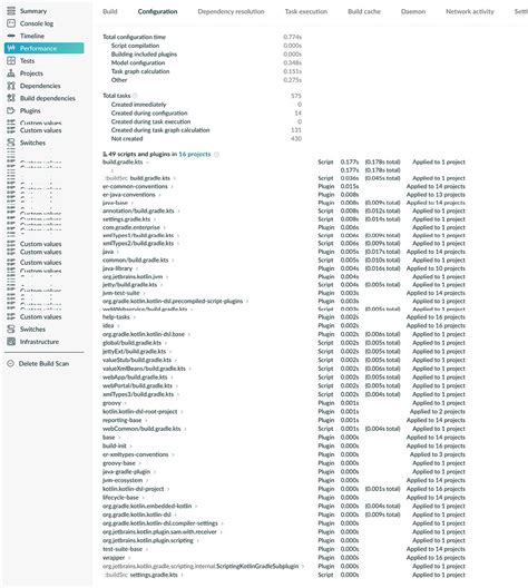 See Tasks Created During Configuration Helpdiscuss Gradle Forums