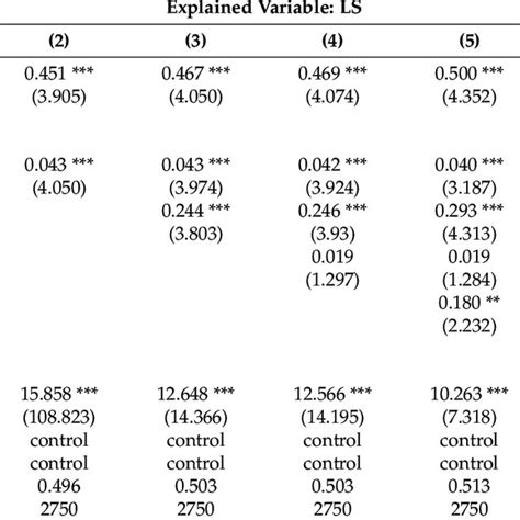 Results Of The Bidirectional Fixed Effect Model Download Scientific