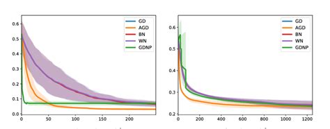 Addition To Figure 1 And 4 Suboptimality On The Non Convex Sigmoid