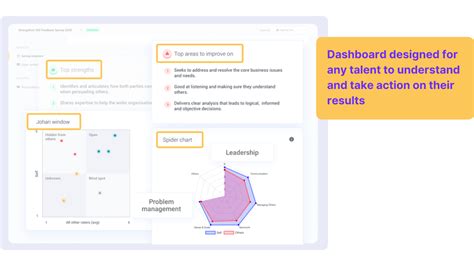 Create A Winning Performance Management Framework And Best Practices