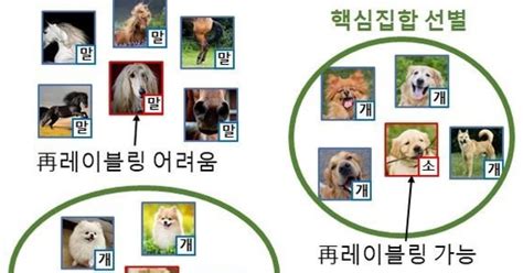 인공지능 챗봇 이미지 데이터 훈련 비용 최소화 기술 개발