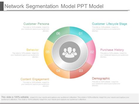Network Segmentation Model Ppt Model PowerPoint Slide Template Presentation Templates PPT