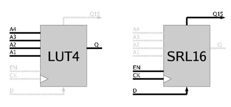 In The Xilinx Virtex Architecture A Lookup Table Lut4 Can Also Be