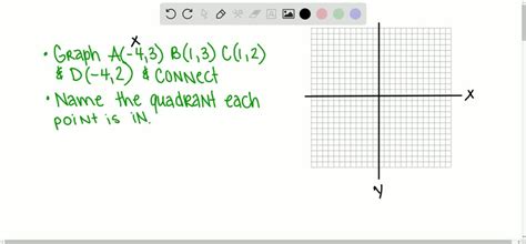 solved plot the points a 4 3 b 2 3 c 2 1 and d 4 1 on a