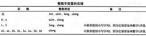 C 教程 C 数据类型Data Type 重庆熊猫 博客园