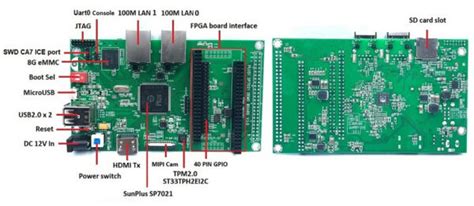 Banana Pi Bpi F2s Sbc Is Powered By Sunplus Sp7021 Processor