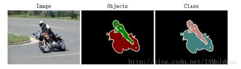 pascal voc2012数据集（vocdevkit、vocbenchmark release）详细介绍 pascal voc数据集官网